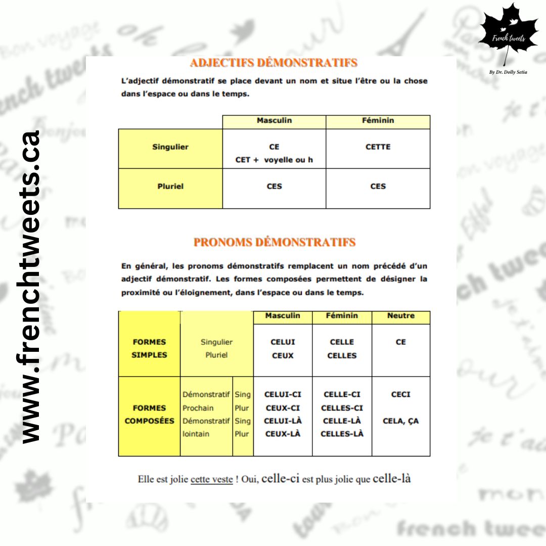 French Exercises Intermediate level with French tweets