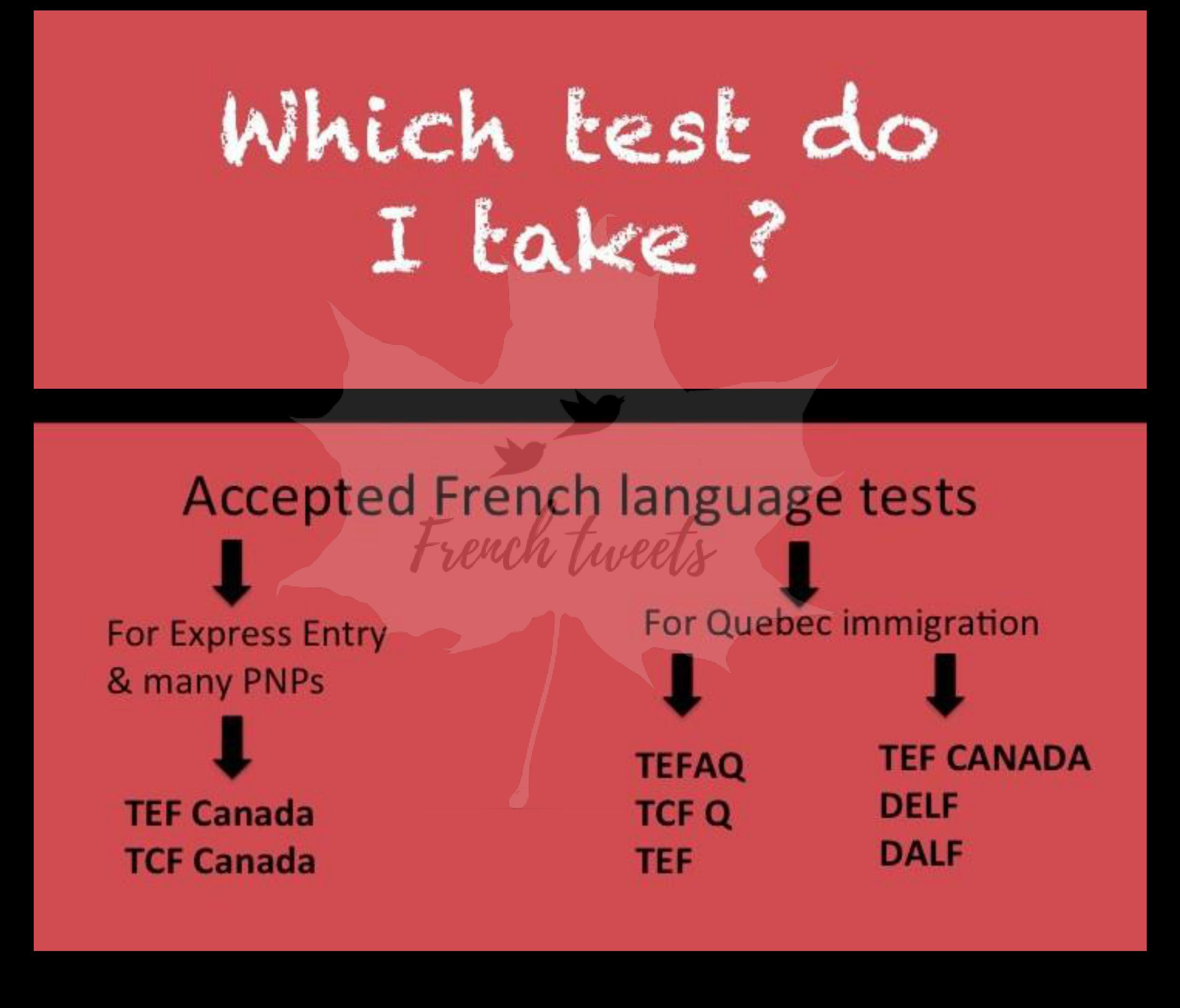 TCF Canada Test, Immigration Exam | FrenchTweets