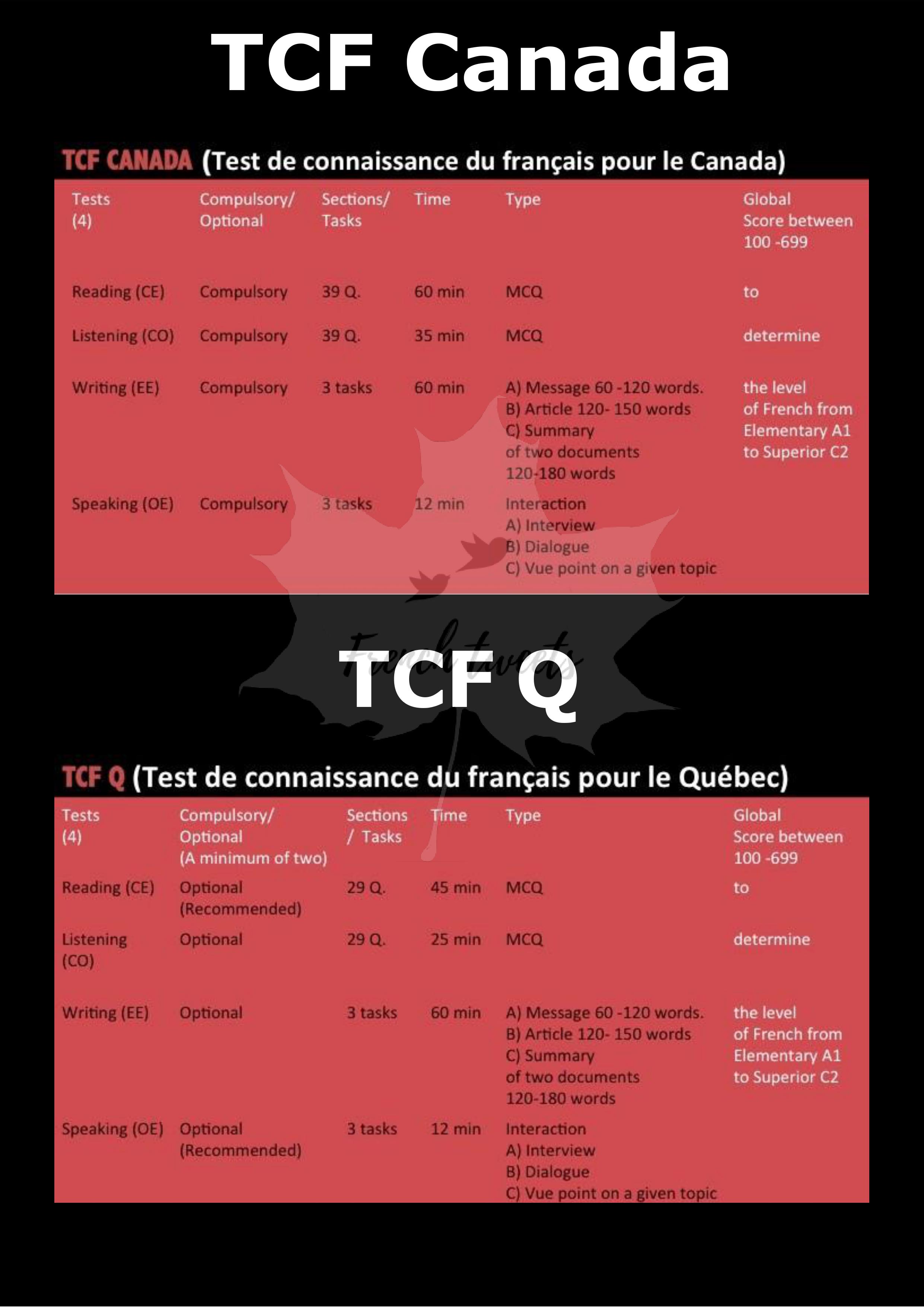 TCF Canada Test, Immigration Exam | FrenchTweets