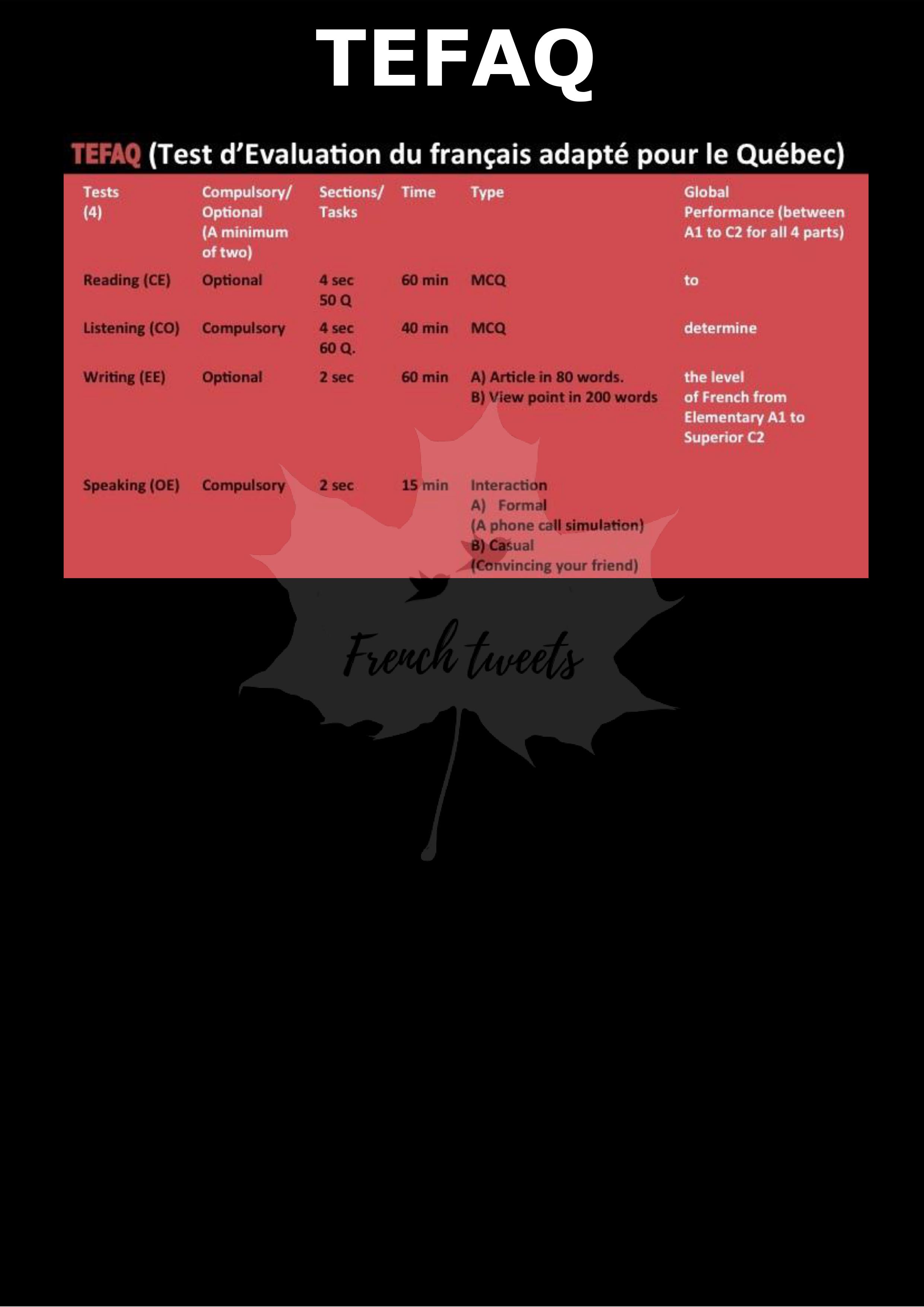 TCF Canada Test, Immigration Exam | FrenchTweets